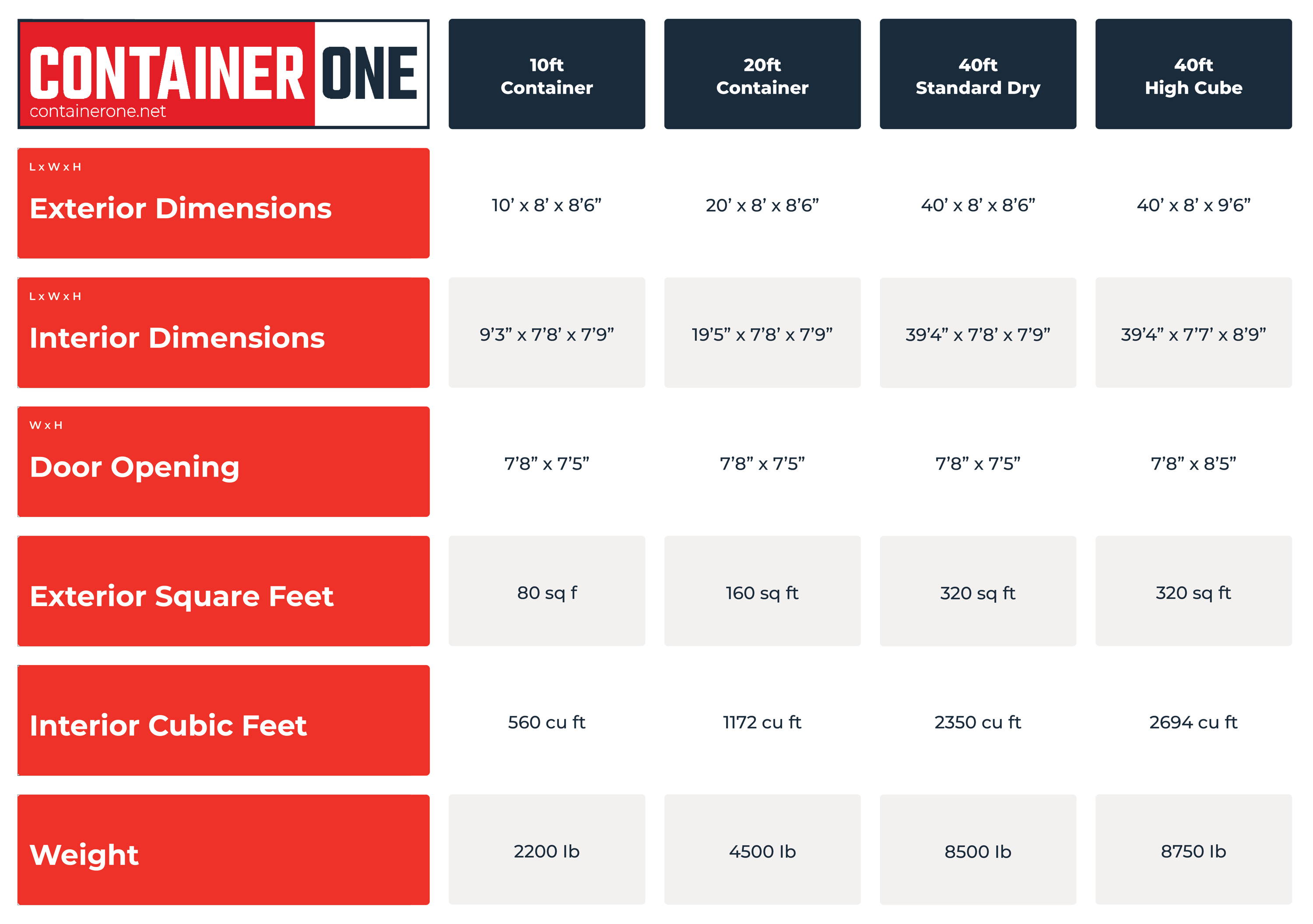 interior-dimensions-of-a-40-high-cube-shipping-container-infoupdate